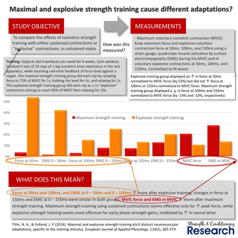 Explosive Strength - Athletic Performance Toolbox